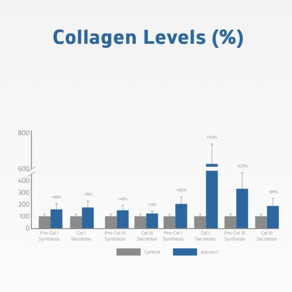 Benefits of Astrion | GOATED LIFESTYLE